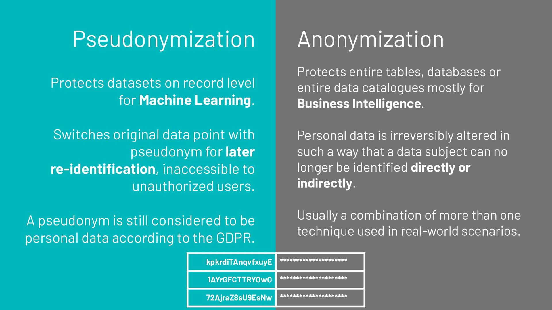 Data Privacy with Apache Spark | Serge Smertin